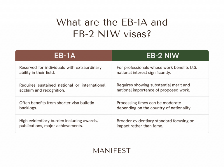 EB-1A vs. EB-2 NIW: Which Green Card Path Is Right for You?