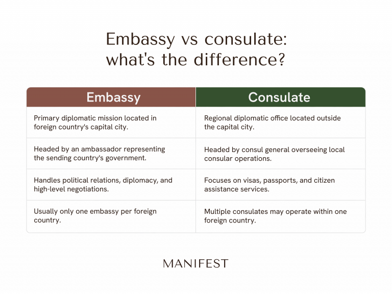 Embassy vs. Consulate: What’s the Difference?