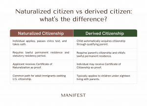 Naturalized vs. Derived Citizenship Explained