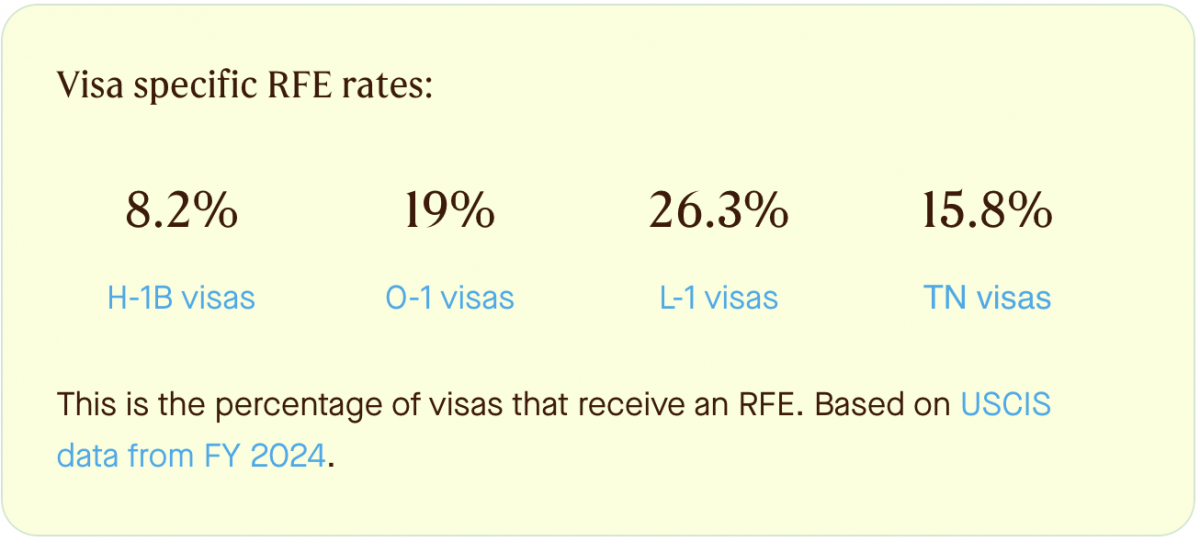 RFE Guide: A Comprehensive Guide