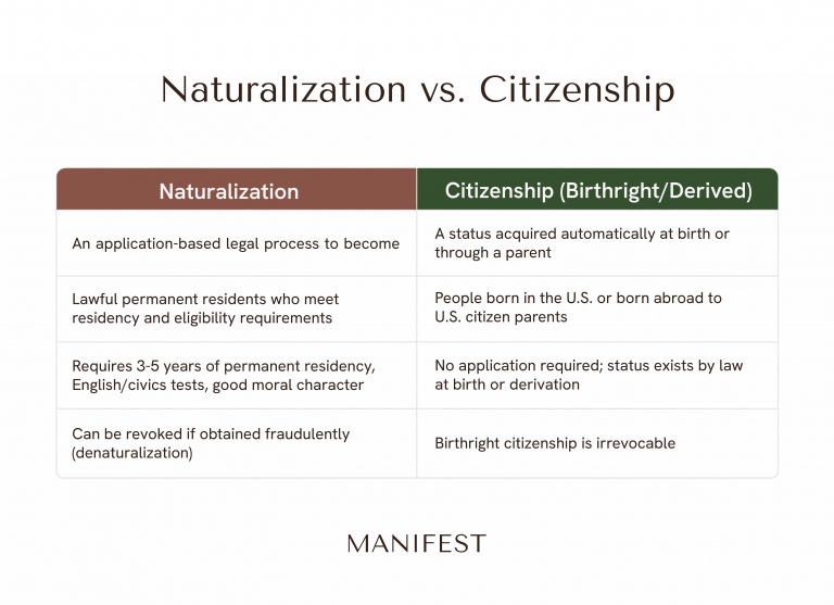 Naturalization vs. Citizenship: Key Differences Explained