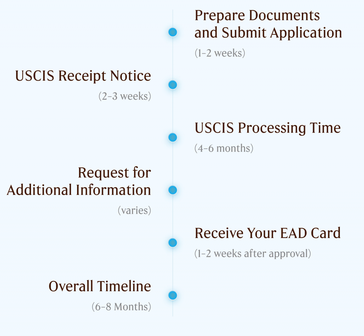 H-4 EAD: Eligibility, Application, Documents, and Fees